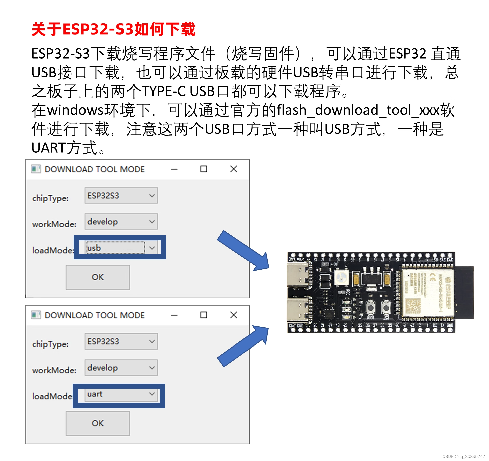 Esp32s3固件烧写_物联网AIOT-CSDN专栏