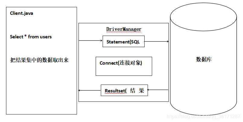 从入门到入土Java EE（六）——JDBC_java ee6 程序连接方式-CSDN博客