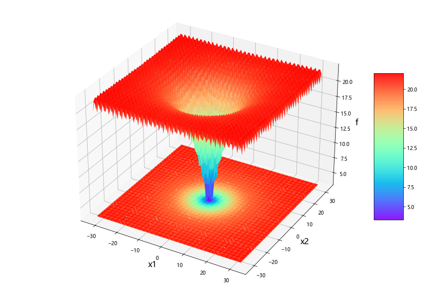 python：五种算法（PSO、RFO、HHO、WOA、GWO）求解23个测试函数（python代码）_hwgso算法-CSDN博客