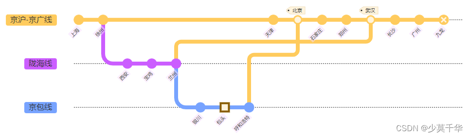 【MarkDown】CSDN Markdown之Git图gitGraph详解_git graph-CSDN博客