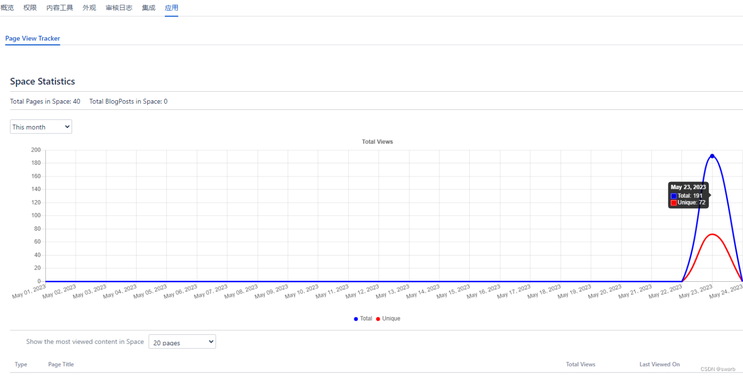 Confluence 访问统计_confluence 统计文档浏览记录-CSDN博客