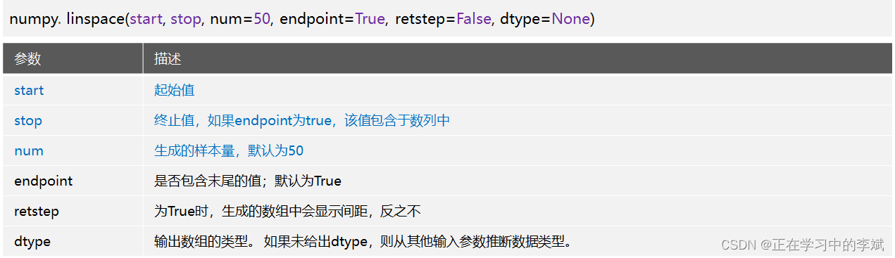 Python numpy 创建数组 ndarray 方式、索引、切片_numpy.ndarray-CSDN博客