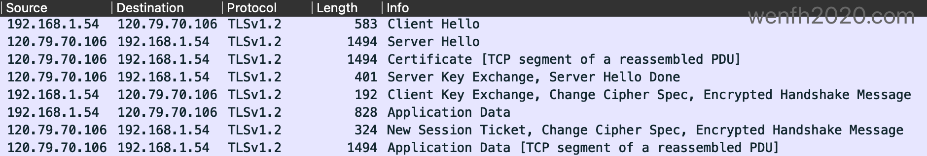 浅析 TLS（ECDHE）协议的握手流程（图解）_tls如何直接交互-CSDN博客