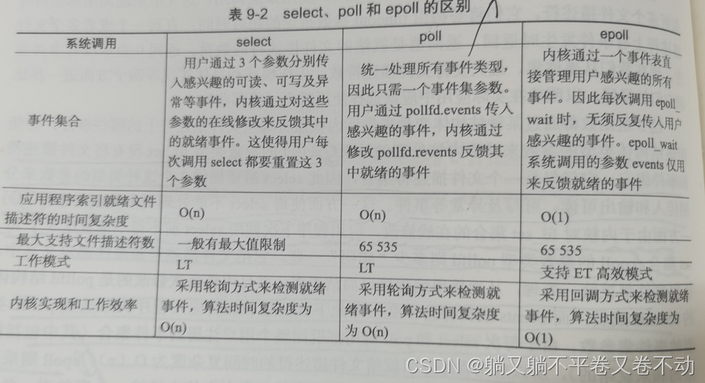 muduo网络库学习—EventLoop，Channel，Poller（2）_oneloop per thread和eventloop-CSDN博客