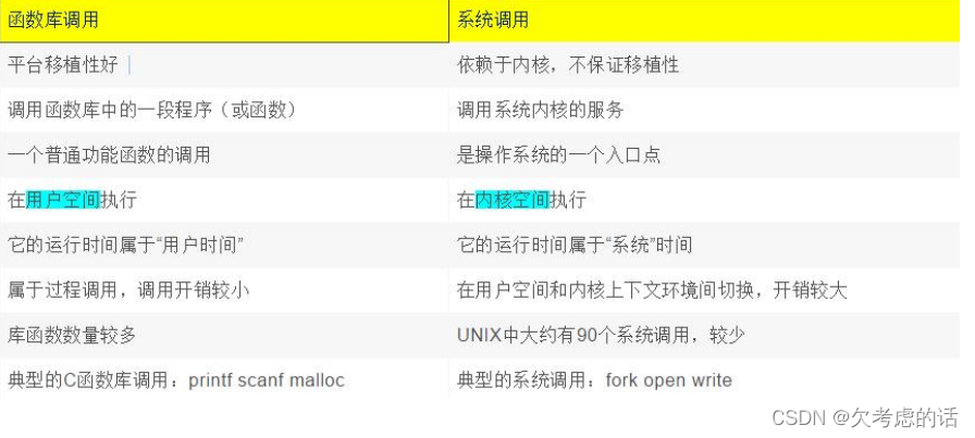 linux环境下IO的常用函数_linux系统中io函数包括rio-CSDN博客