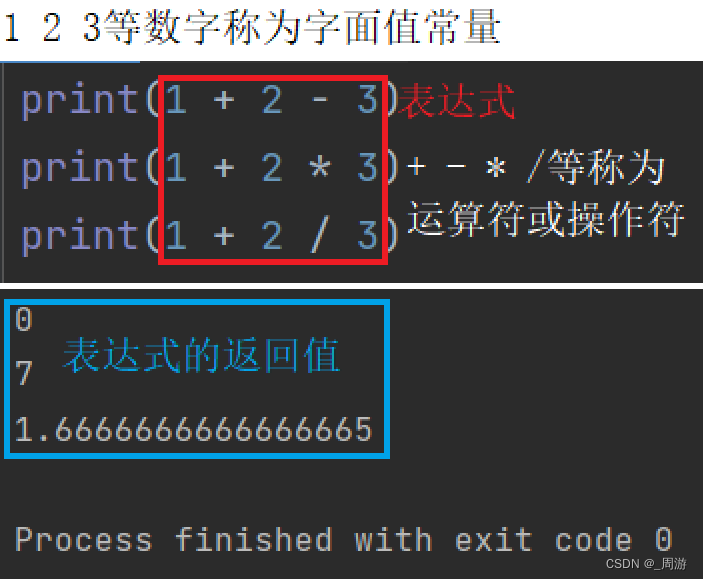 【Python】_1.Python基础语法-CSDN博客