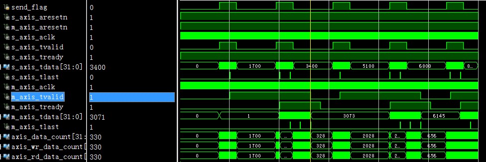 AXI4 STREAM DATA FIFO使用_axi4-stream data fifo时序分析-CSDN博客