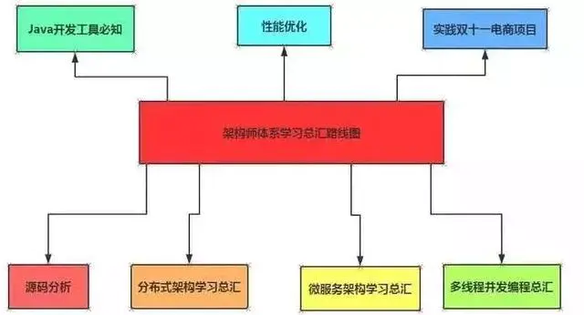 Java程序员进入BAT，技术需要达到什么水平？_bat java技术要求-CSDN博客
