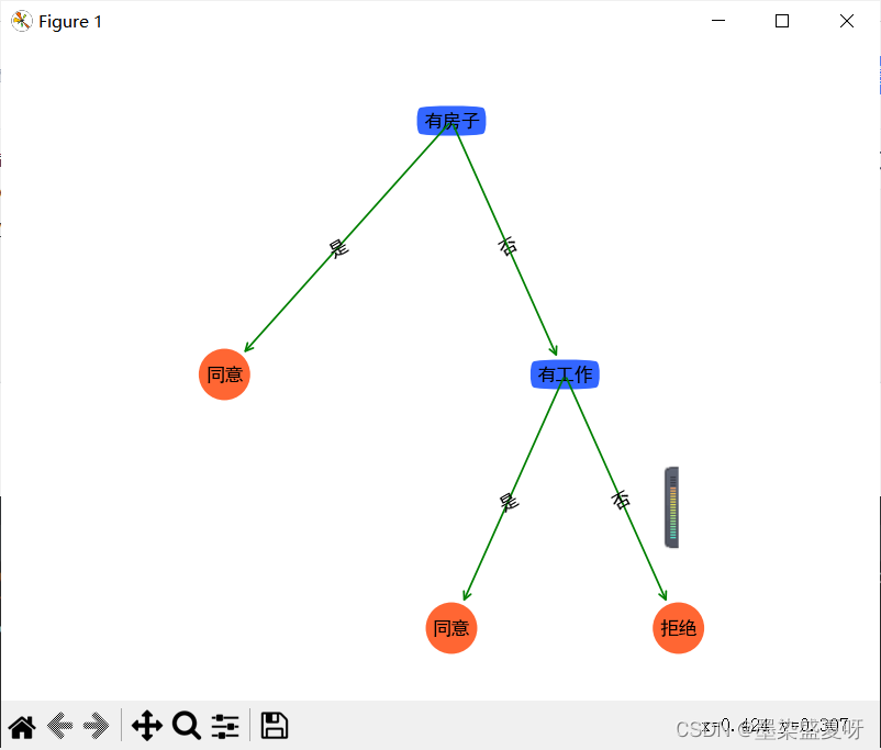 ID3决策树算法详解-CSDN博客
