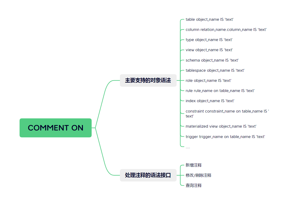 人大金仓数据库KingbaseES COMMENT使用介绍_comment on column-CSDN博客