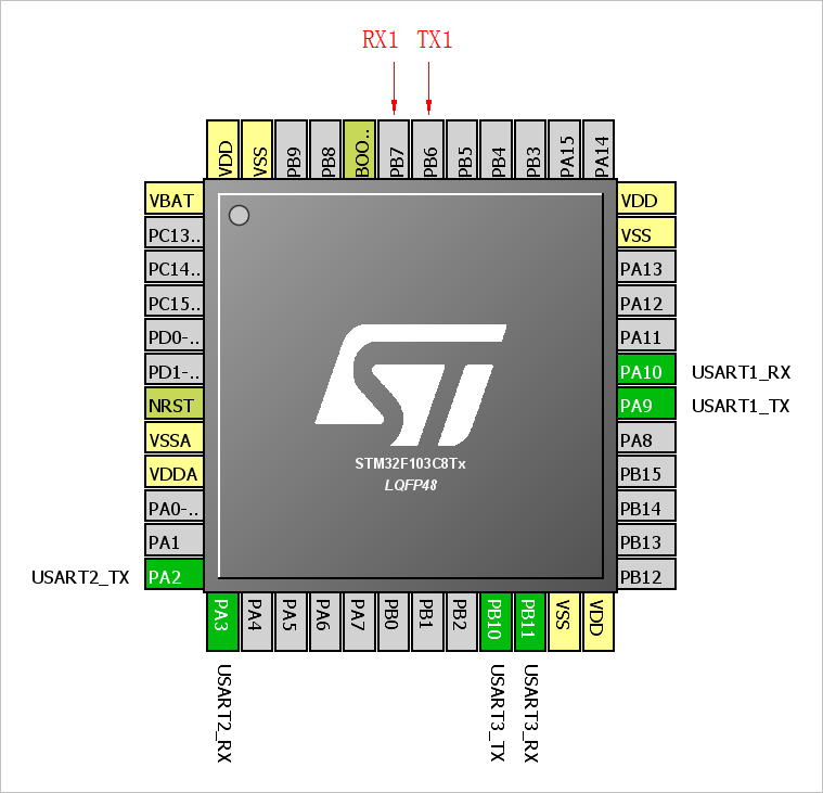 Arduino处理STM32中的多个串口通讯问题_arduino stm32f103串口数-CSDN博客