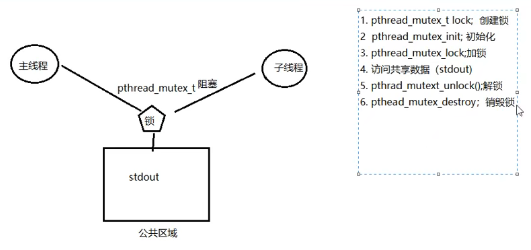 互斥量 mutex 应用步骤图解_互斥mux-CSDN博客