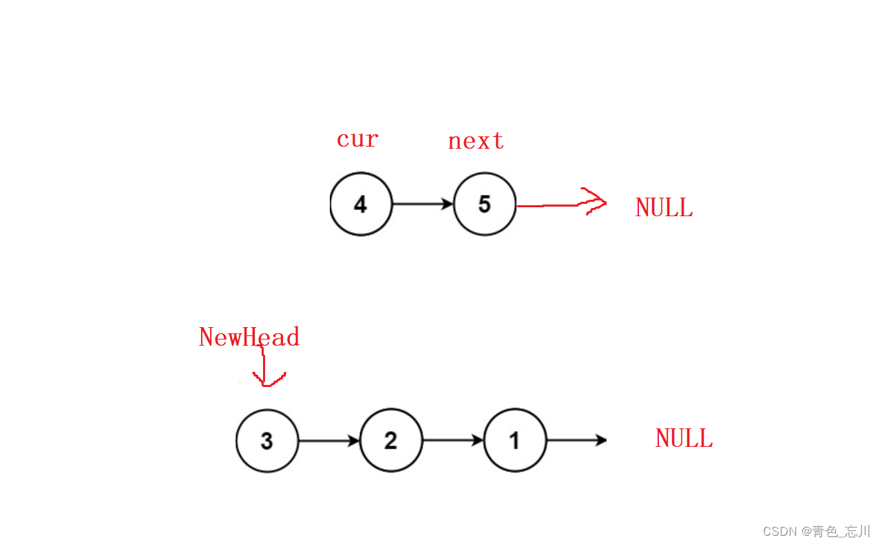 【LeetCode题目详解】（二）206.反转链表、876.链表的中间结点_leedcode链表中间结点-CSDN博客