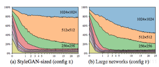 StyleGAN2 解释-CSDN博客