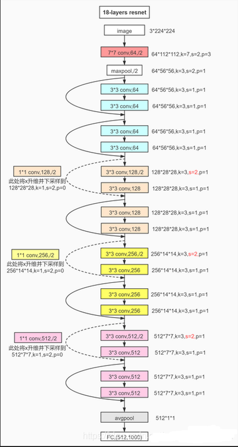 03_深度学习的巨大变革----深入解析ResNet_resnet发展历史-CSDN博客