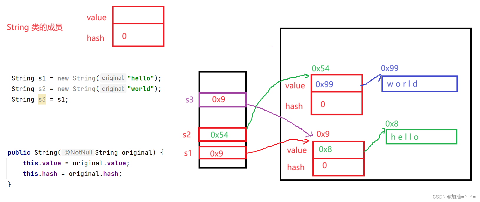JavaString类详解：概念、方法与操作-CSDN博客