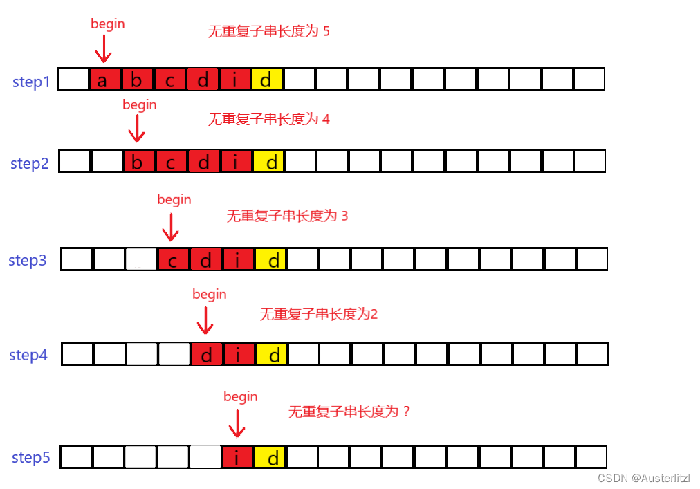 【leetcode每日一题】3 无重复字符的最长子串黄色空格 Csdn博客