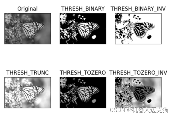 OpenCV基础_005_ 图像分割-CSDN博客