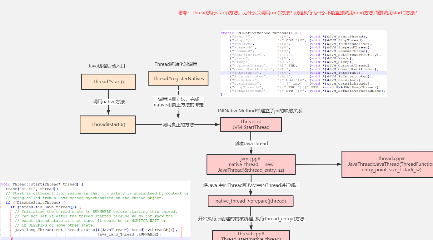 Java线程执行为什么不能直接调用run()方法,而要调用start()方法？_java线程执行为什么不能直接调用run()方法,而要调用start()方法?-CSDN博客