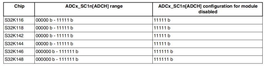 6、S32K14X学习笔记（六）S32K14X-ADC学习笔记_k144 adc-CSDN博客