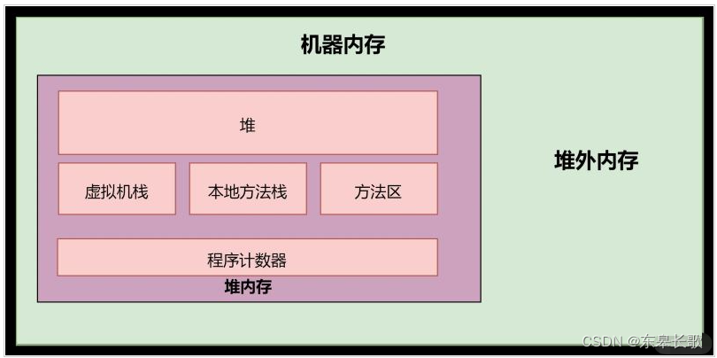 OutOfMemoryError: Cannot reserve 4194304 bytes of direct buffer memory ...