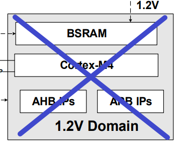 ARM32开发--电源管理单元_vdda18pmu引脚-CSDN博客
