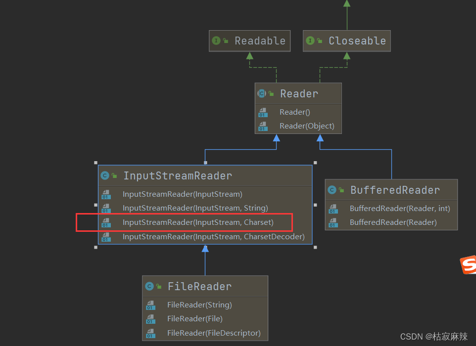 BufferedOutputStream，BufferedInputStream是字节流，对象处理流，序列化，输入输出流，转换流_bufferedoutputstream转byte-CSDN博客