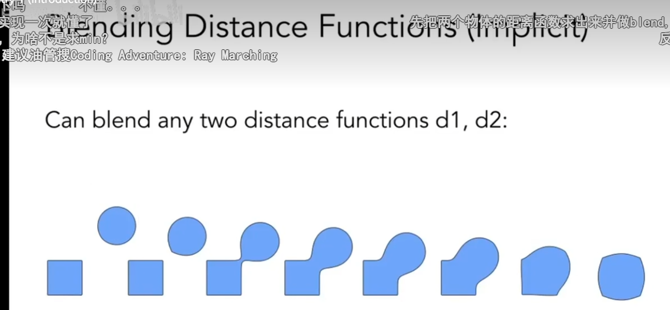 【GAMES101】10 Geometry1 几何_距离函数blend-CSDN博客