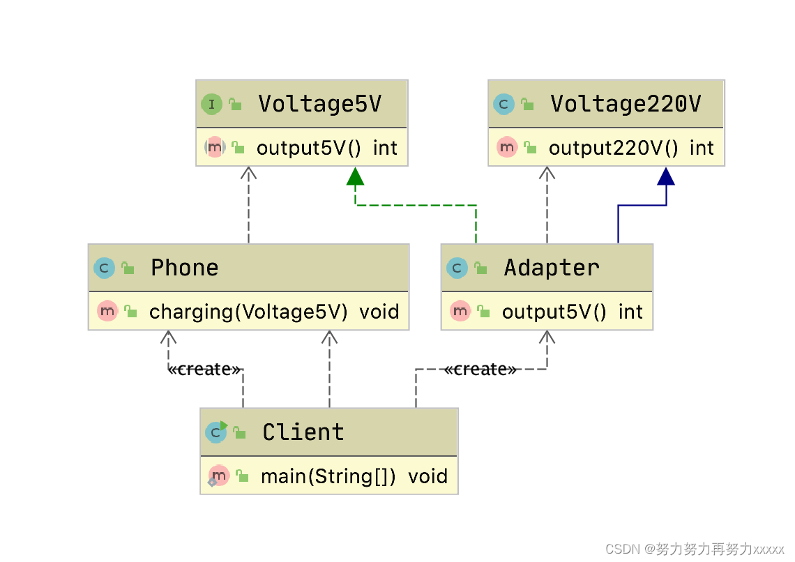 设计模式之适配器模式设计模式 适配器模式 Csdn Csdn博客