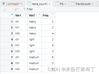 R语言 tidyverse系列学习笔记（系列4）PlantGrowth - percentage table_row percentage-CSDN博客