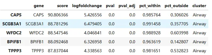 空间转录组niche通路富集与空间“hotspot”-CSDN博客