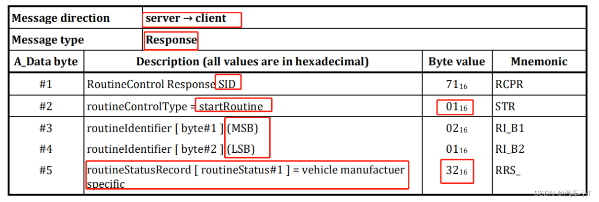 UDS服务基础篇之31_uds 31 01-CSDN博客