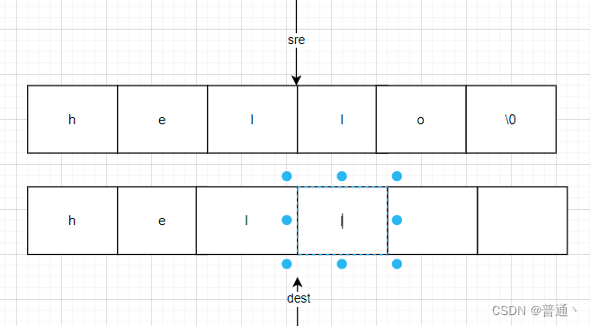 strcpy、strncpy函数实现-CSDN博客