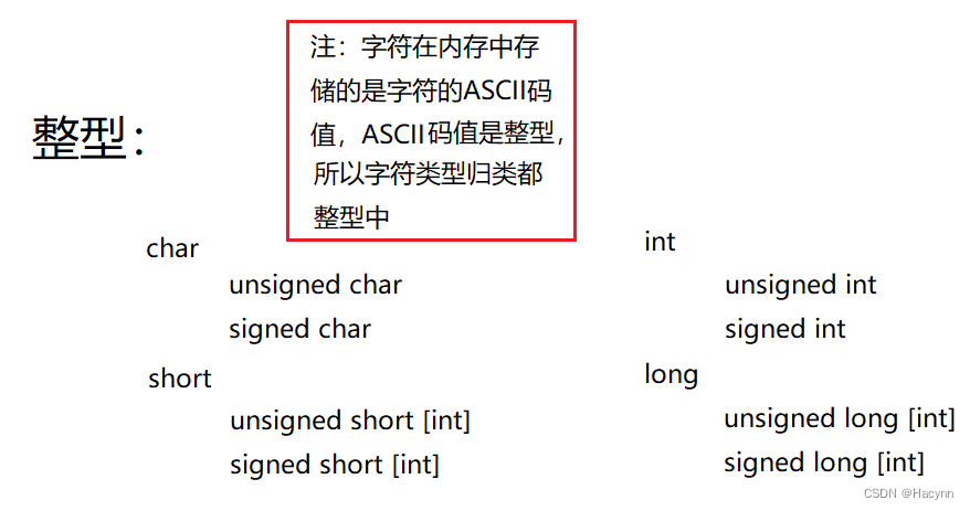【C语言】深度剖析数据在内存中的存储-CSDN博客