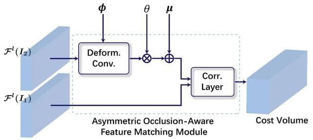 【论文阅读】MaskFlownet: Asymmetric Feature Matching With Learnable Occlusion Mask-CSDN博客