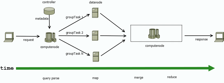 DolphinDB 计算节点使用指南_dolphindb使用-CSDN博客