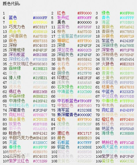 修改arduino Ide背景和字体颜色arduino背景颜色 Csdn博客eos 2957