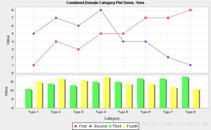 JFreeChart| JFreeChart组合图表(Combined Charts)_jfreechart 组合图-CSDN博客