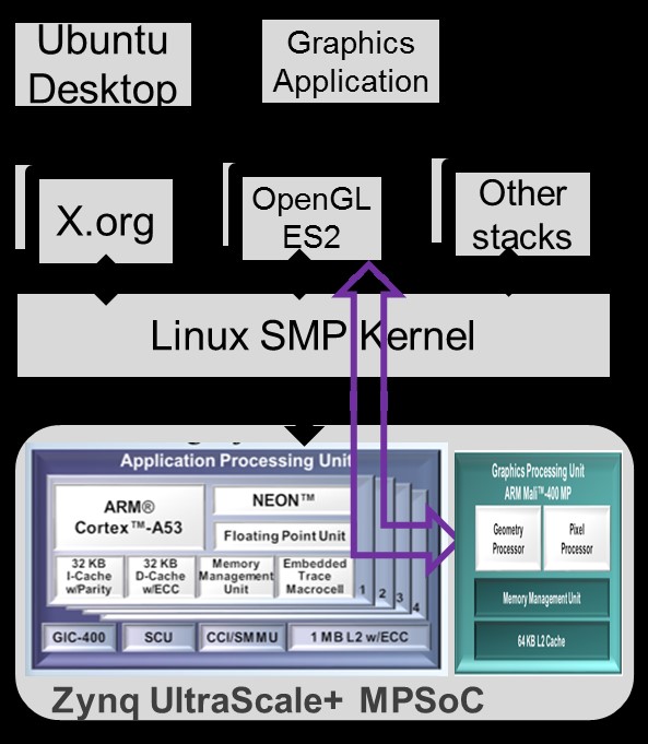 Zynq UltraScale＋ MPSoC Ubuntu part 2 - Building and Running the Ubuntu Desktop From Sources ...