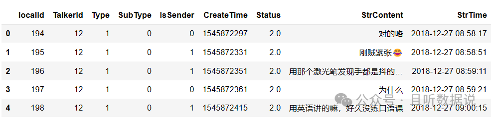 Python数据分析：一年微信，情深几许？python数据分析与挖掘大作业微信账单明细 Csdn博客