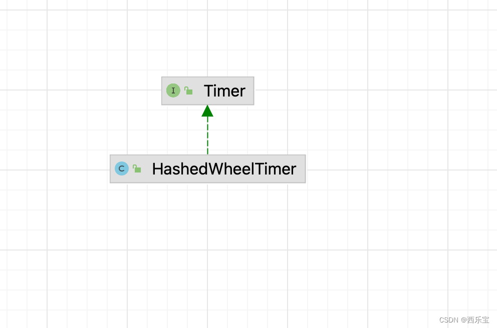 Netty时间轮源码解析-CSDN博客