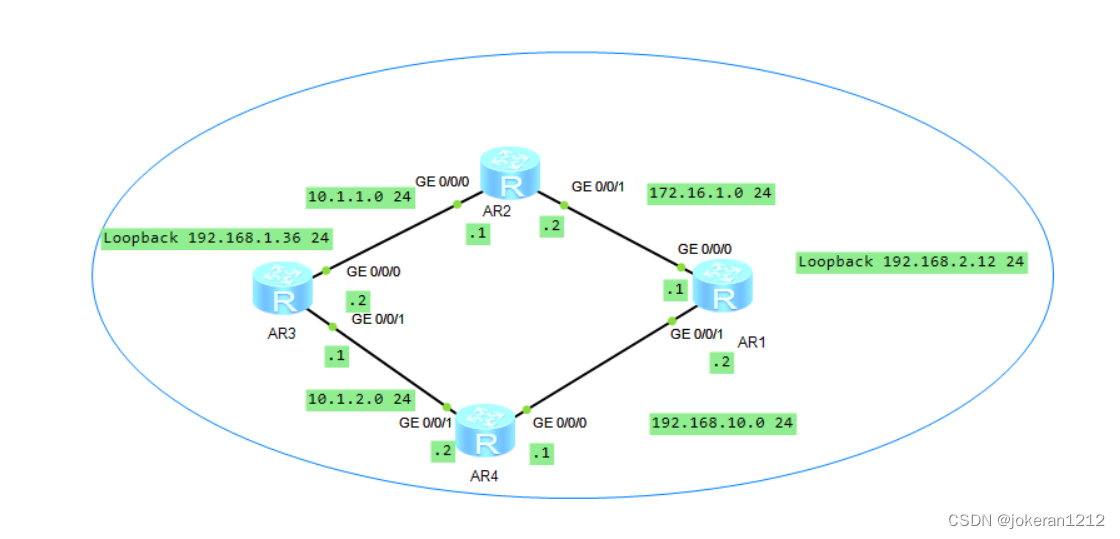 ensp OSPF单区域配置_ip ospf area 0-CSDN博客