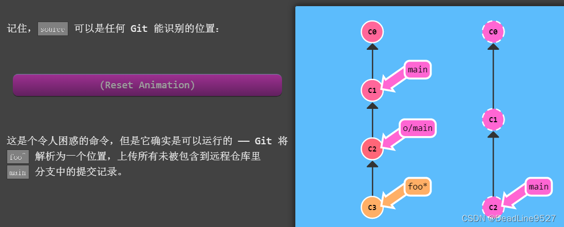 GIT使用学习笔记 远程仓库篇_不允许推送到此分支;必须使用拉取请求来更新此分支-CSDN博客