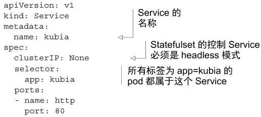 k8s--(9)StatefulSet：部署有状态的pod_statefulset 重启-CSDN博客