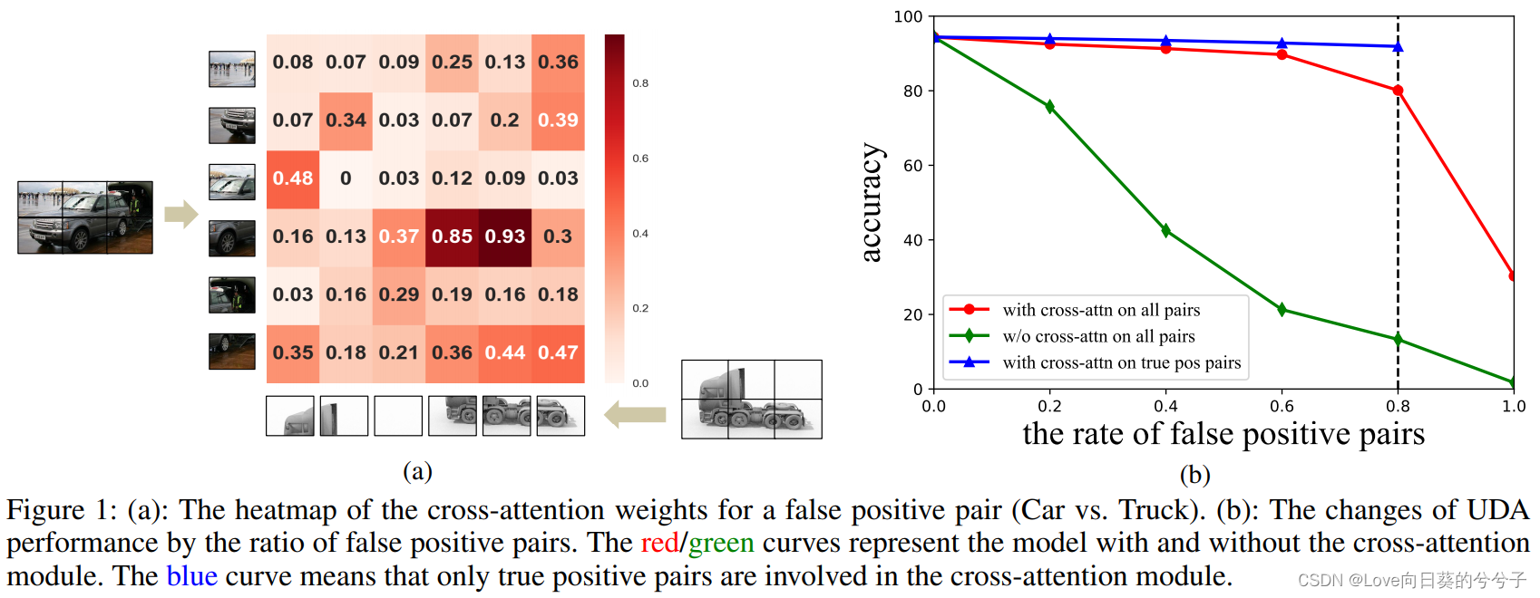 ICLR2022《CDTrans: Cross-domain Transformer for Unsupervised Domain Adaptation》-CSDN博客