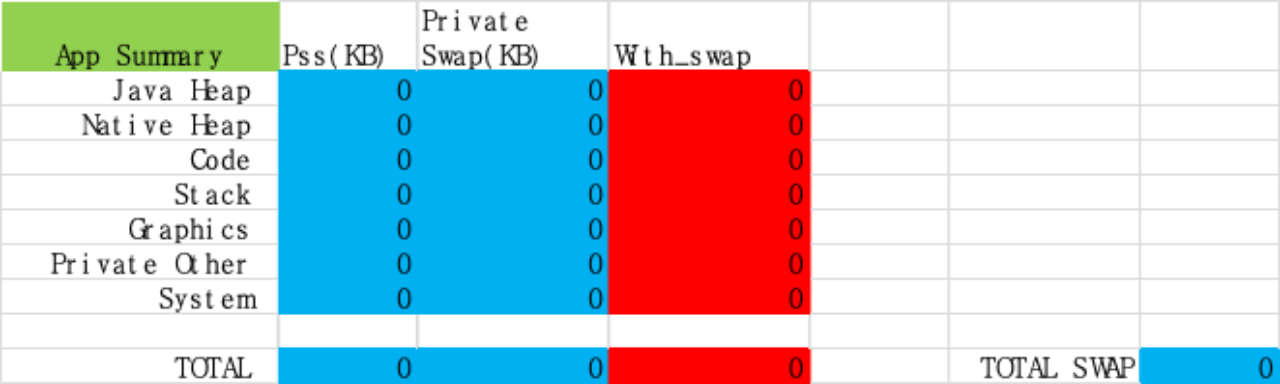 Android APP memory统计方法_android app内存占用统计-CSDN博客