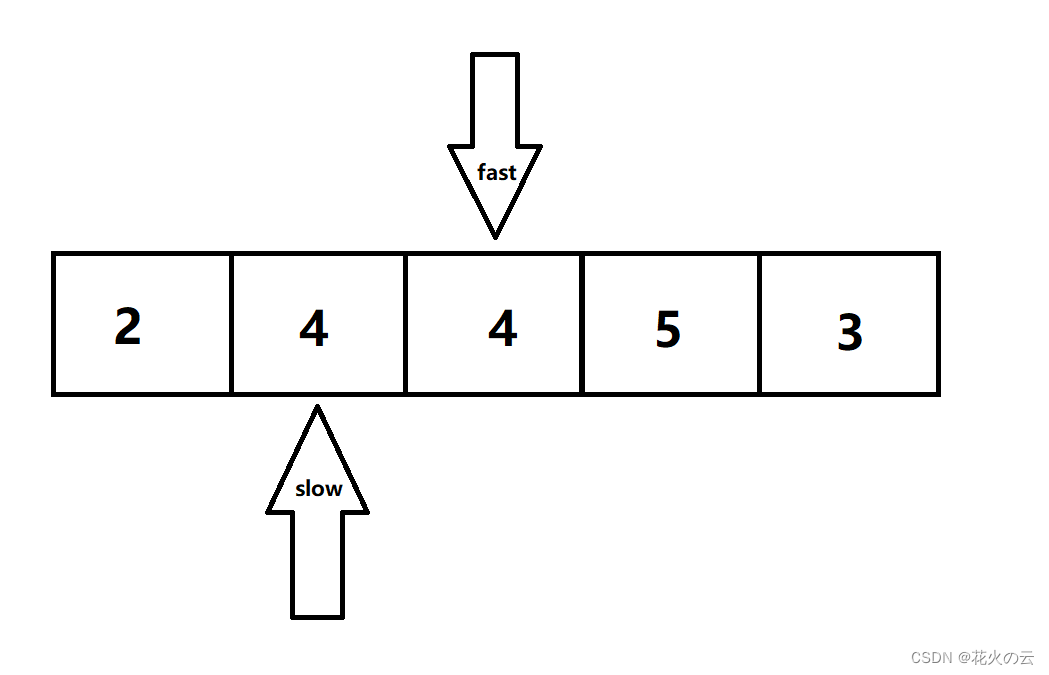 复杂度、数组vector容器详解（知识点相关leetcode题目）vector查找的时间复杂度 Csdn博客