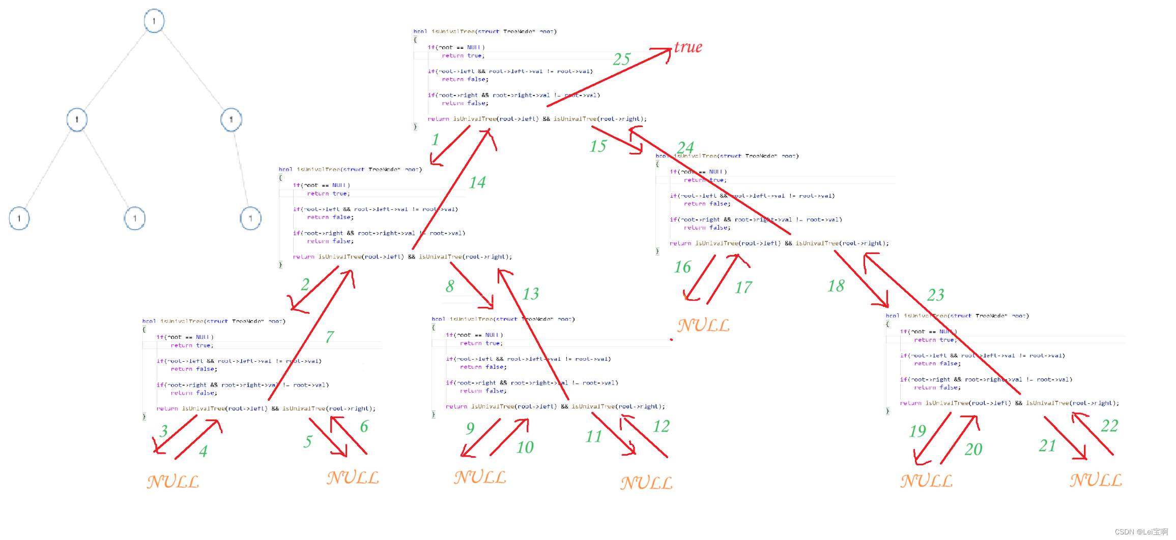 （leetcode）单值二叉树-CSDN博客