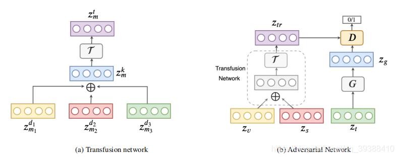Multimodal Fusion（多模态融合）-CSDN博客