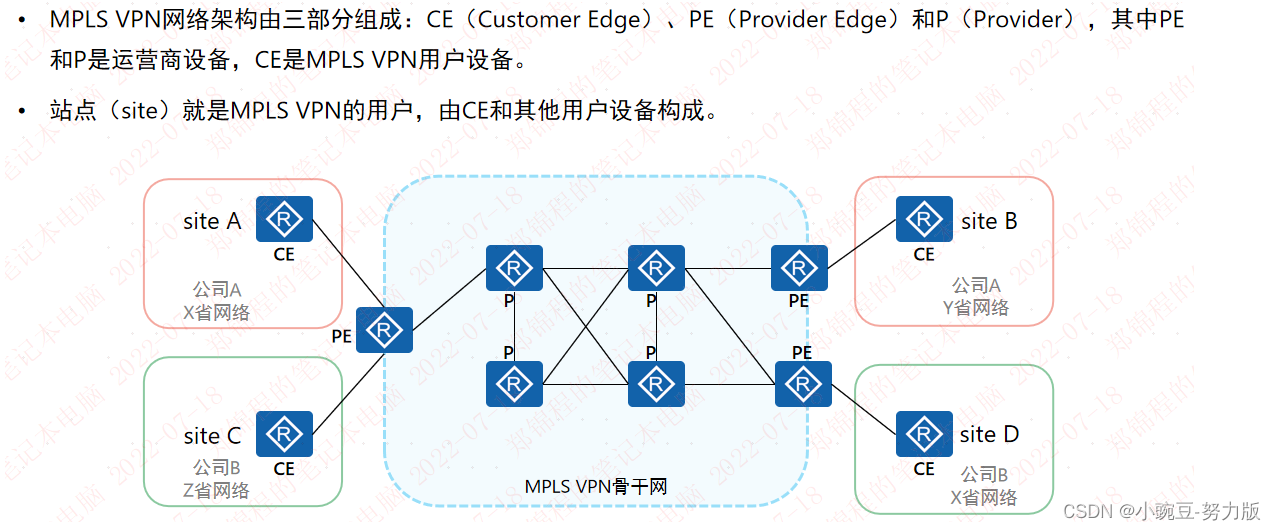 MPLS VPN原理与配置-CSDN博客